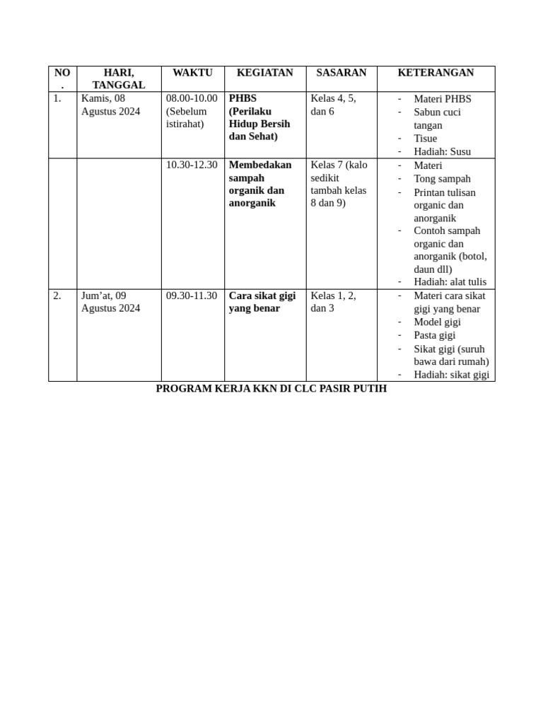 Program Kerja KKN | PDF