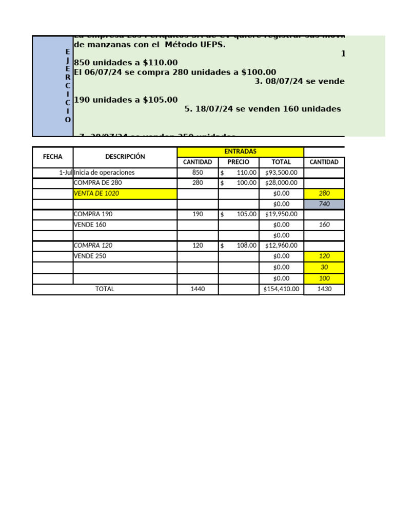 Ejercicio Practico Ueps | PDF