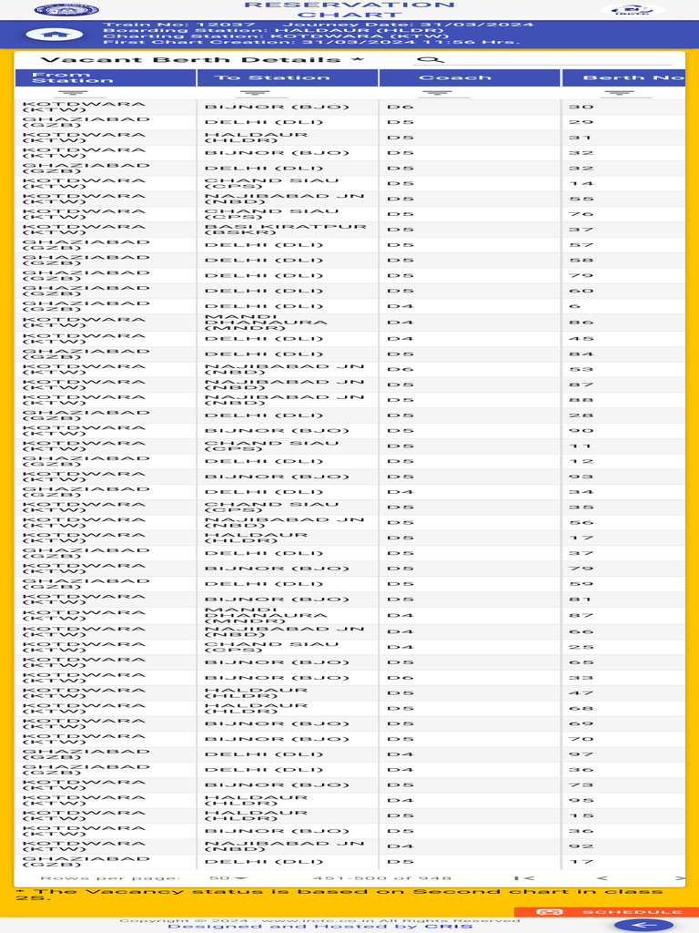 Reservation Charts | PDF