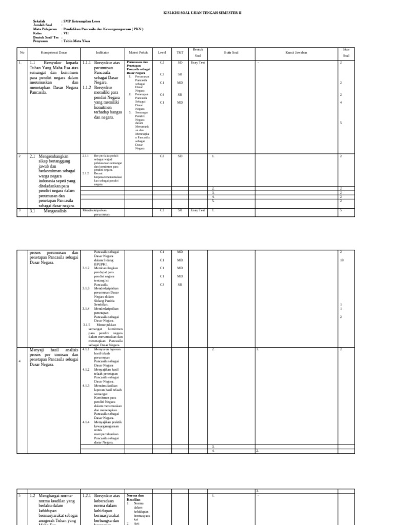 No Kompetensi Dasar Indikator Materi Pokok Level TKT Bentuk Soal Butir Soal Kunci Jawaban Skor ...