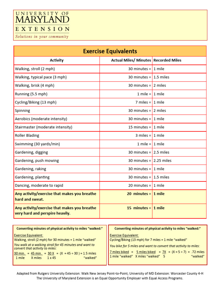 Excercise%20Equiv.Chart3_ | PDF