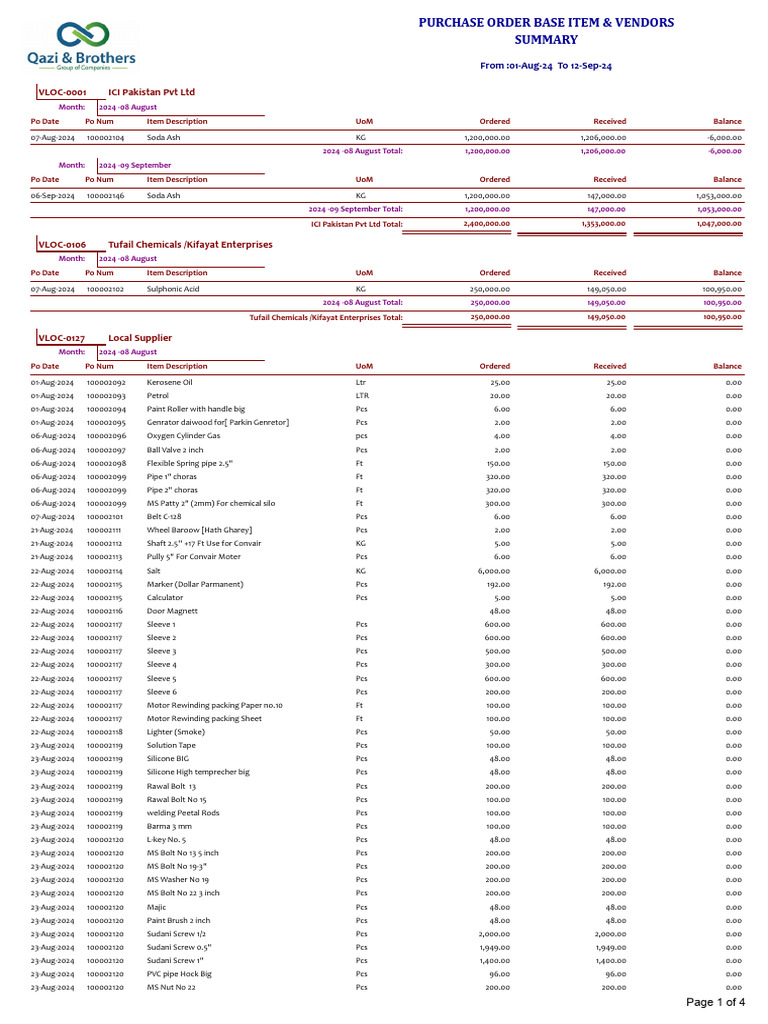 Purchase Order Base Item & Vendors Summary | PDF