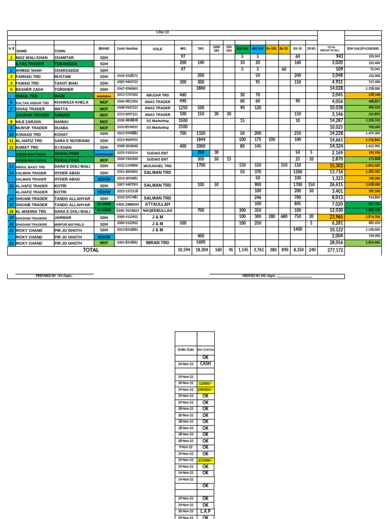 Sep 2024 Order Sheet Plan | PDF