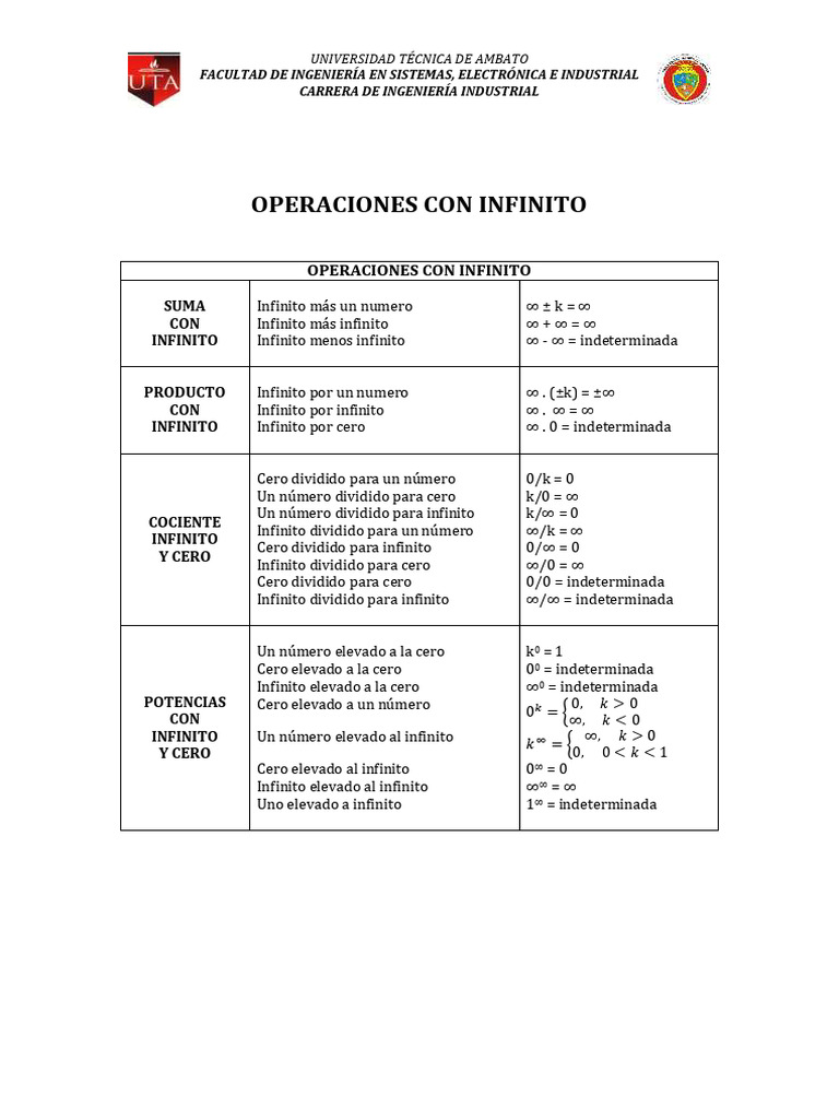 Operaciones Con Infinito | PDF