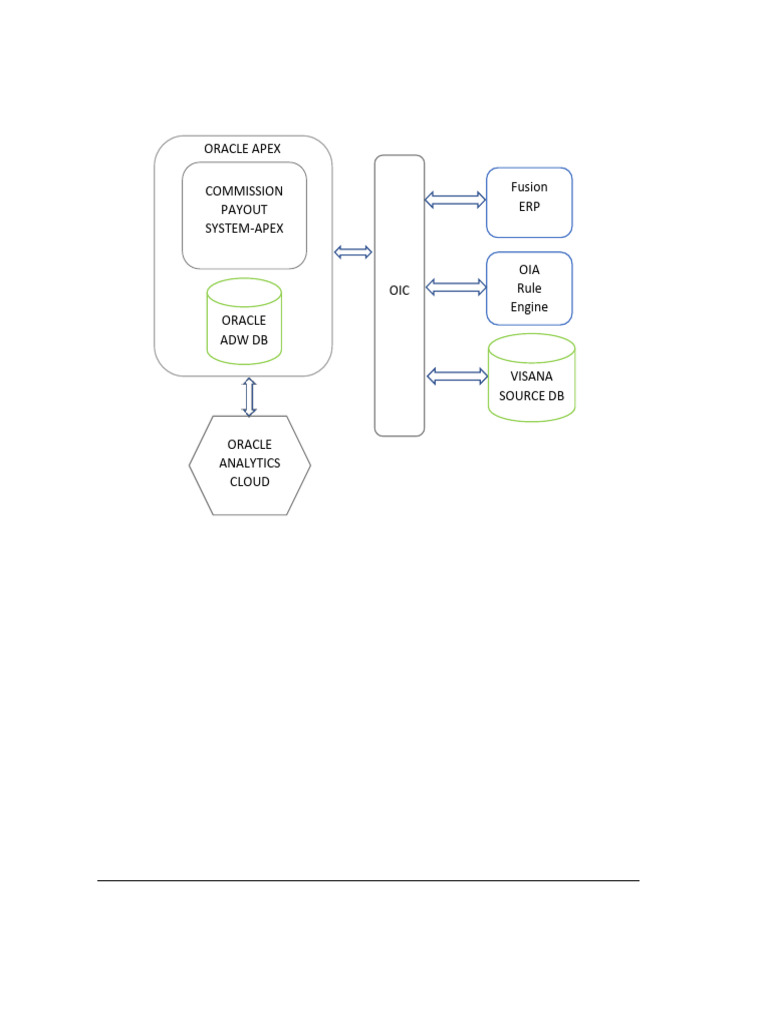 Oracle Architecture | PDF