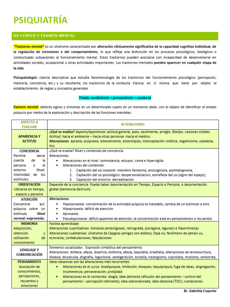 PSIQUIATRIA | PDF