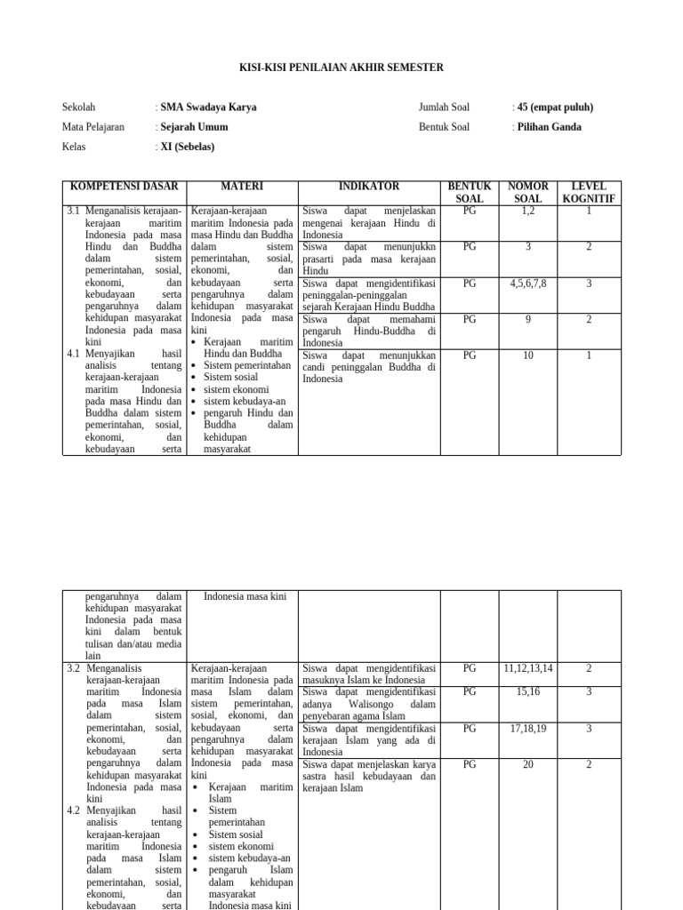 Kisi Kisi PAS Sejarah Umum XI | PDF