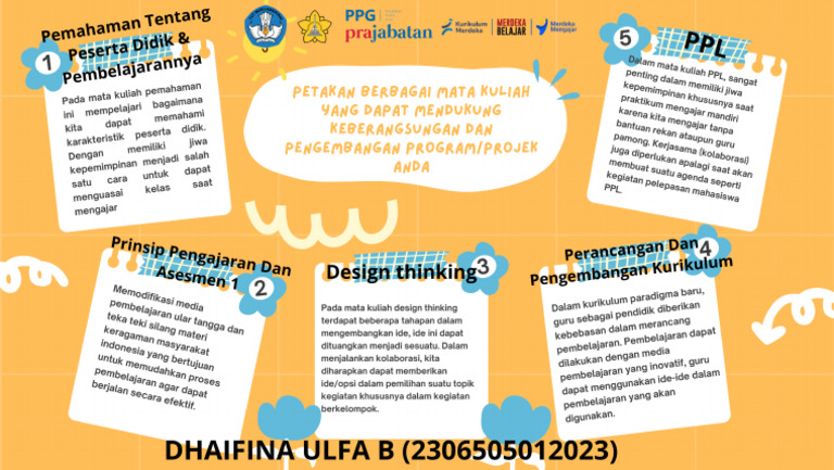 UAS (Koneksi Antar Materi) Dhaifina Ulfa B | PDF
