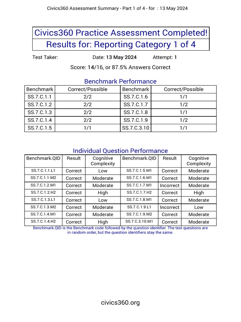 2024 May 13 Civics 360 Practice Test Results | PDF
