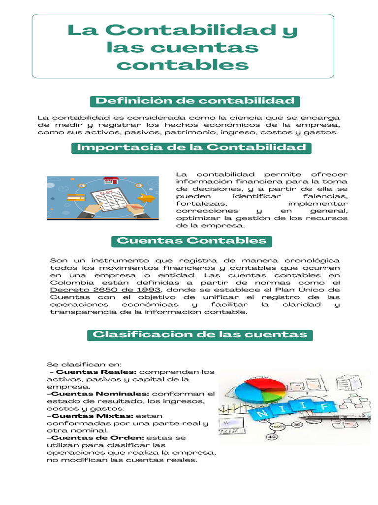 Infografía Conceptos de Contabilidad Ilustrado Verde (1) | PDF