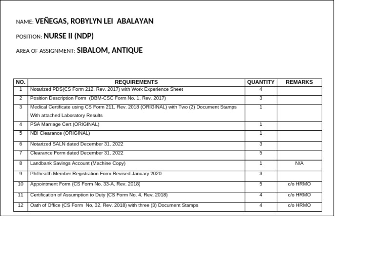 2023 Checklist of Requirements | PDF