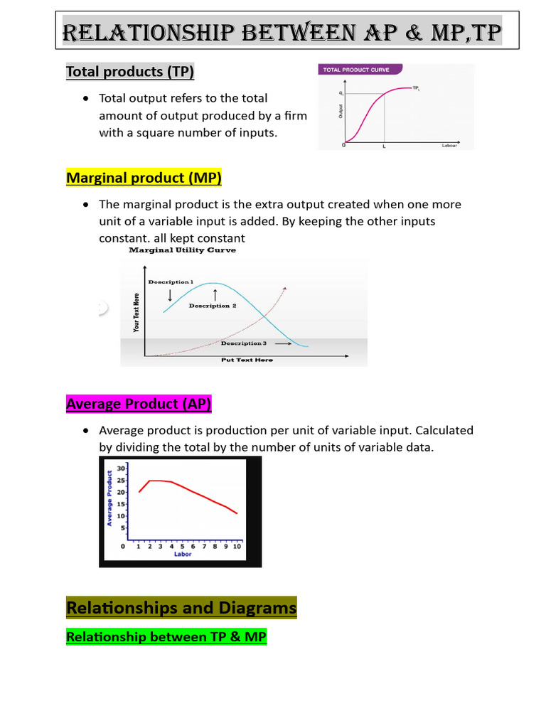 Relationship Between TP & MP, AP & MP | PDF