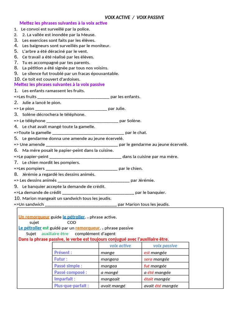Voix Passive Et Active | PDF