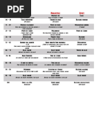 Artificier dans D&D 5e : Guide complet | PDF | Donjons et dragons | Alchimie