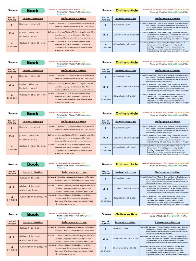 CMOS-In-text-and-Reference-Citation English gr8 1st Quarter | PDF