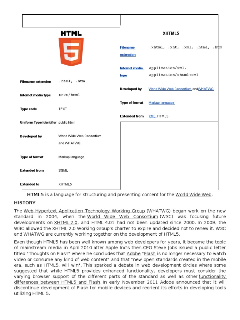 Html5 - Report - 2 | PDF | Html5 | Xhtml