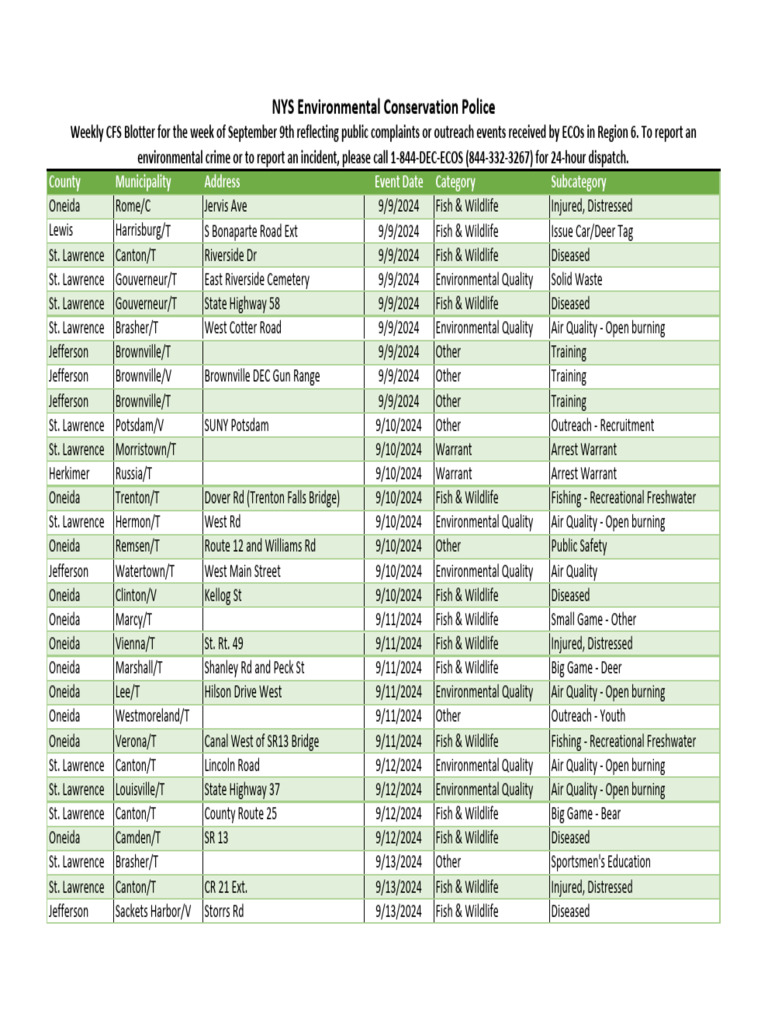 Region 6 ECOs: Weekly Report | PDF | Natural Environment | Wildlife