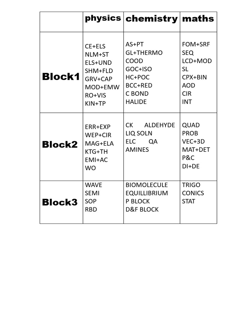 Priority A Chapters PYQs - Eduniti | PDF | Teaching Methods & Materials