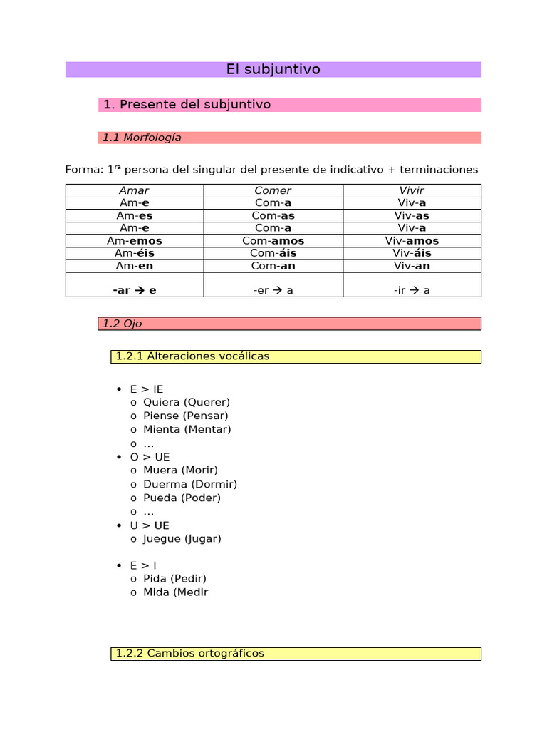 El Subjuntivo | PDF
