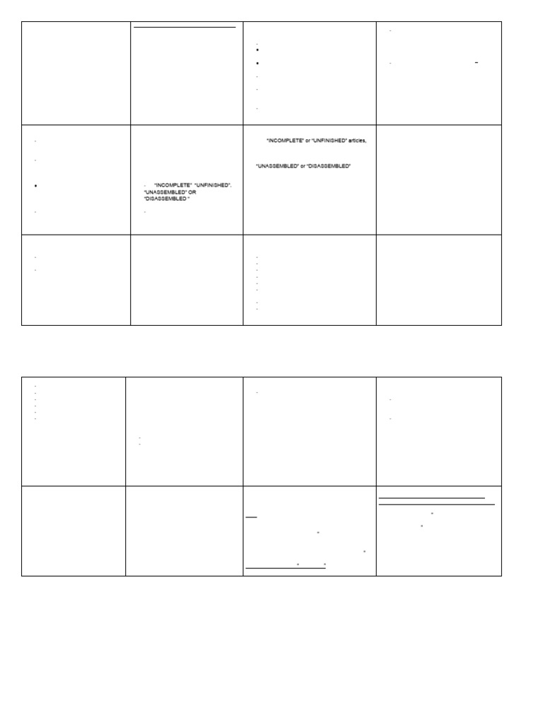 GIR General Interpretative Rules | PDF