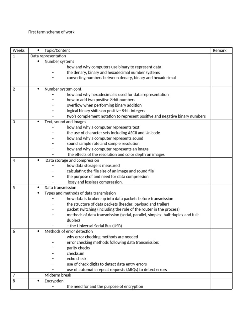 First Term Scheme of Work For Computer ss1 | PDF