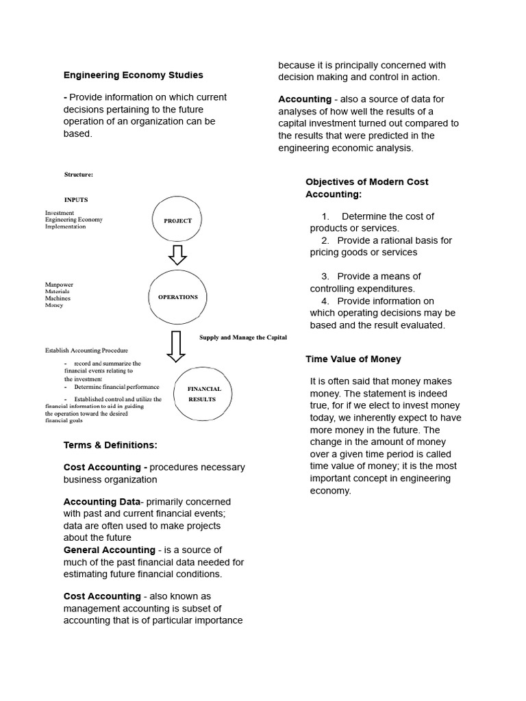 Econ Notes | PDF