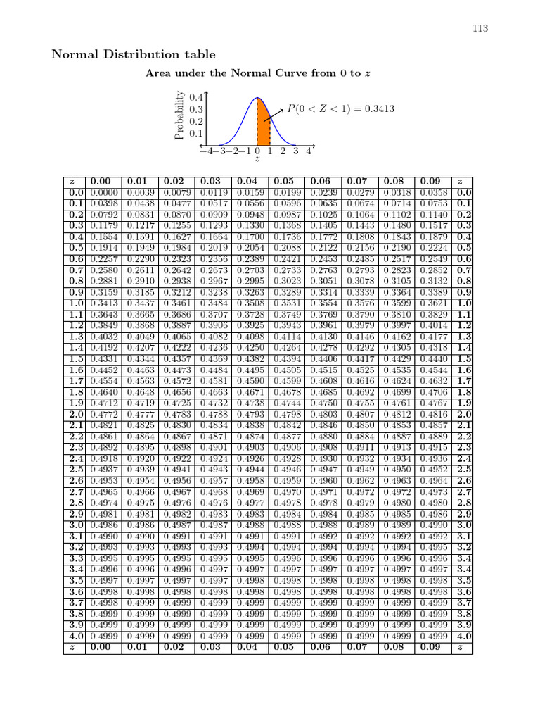 Normal Distribution Table Page 1 Pdf