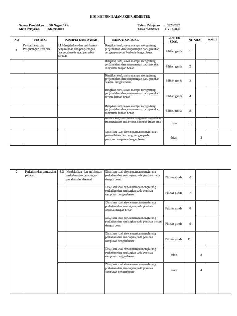 Kisi-Kisi Pas MTK KLS 5 | PDF