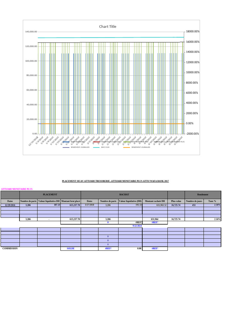 Suivi SICAV - 2019 | PDF