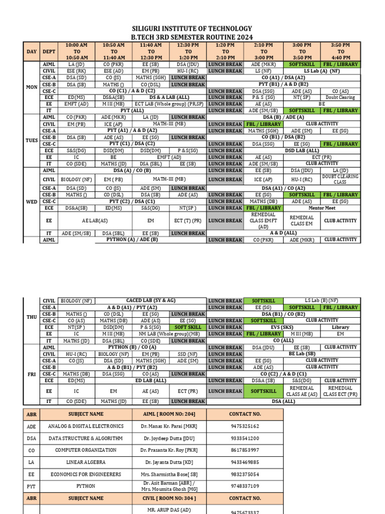 B.tech-3rd Sem (2024) | PDF