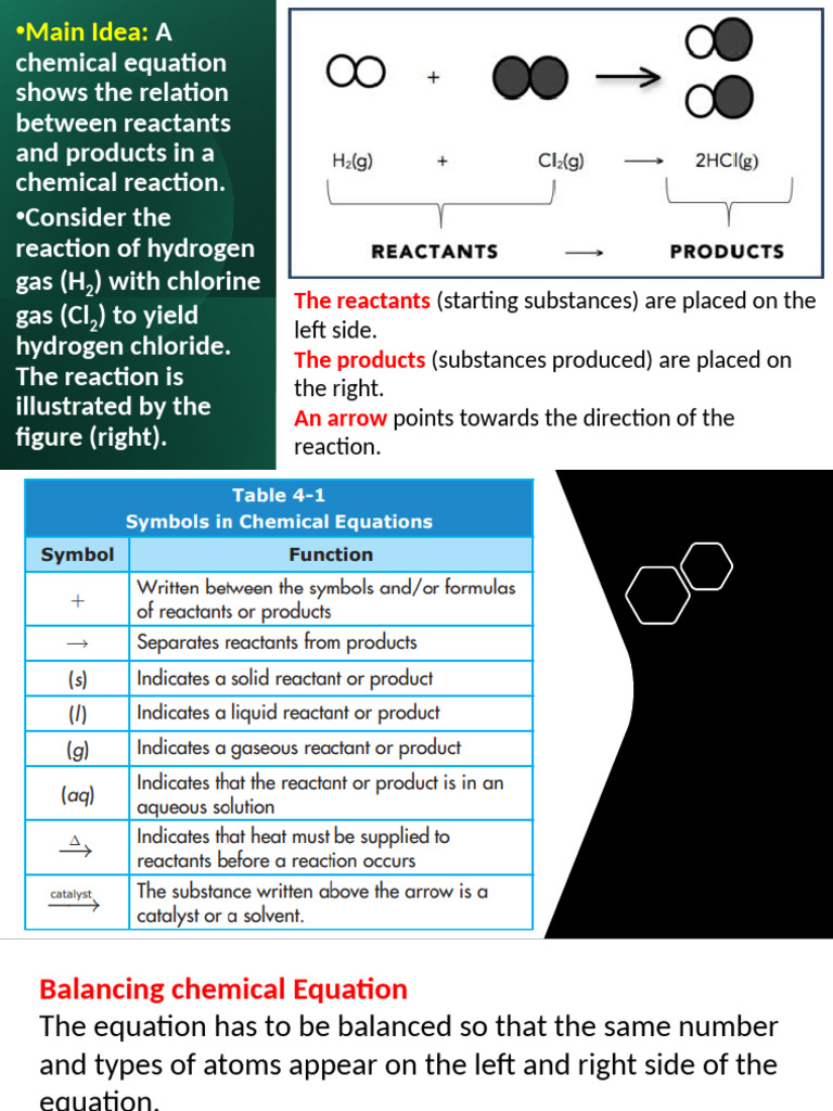Balancing Chemical Equation | PDF