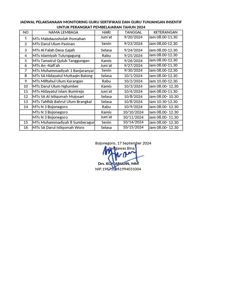 Jadwal Monev Guru 2024 | PDF
