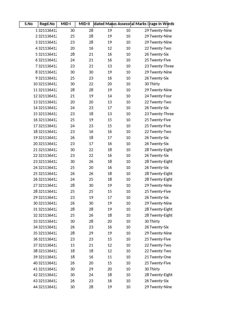 S.No Regd - No Mid-I Mid-Ii Consolidated Marks (20) Continuous ...