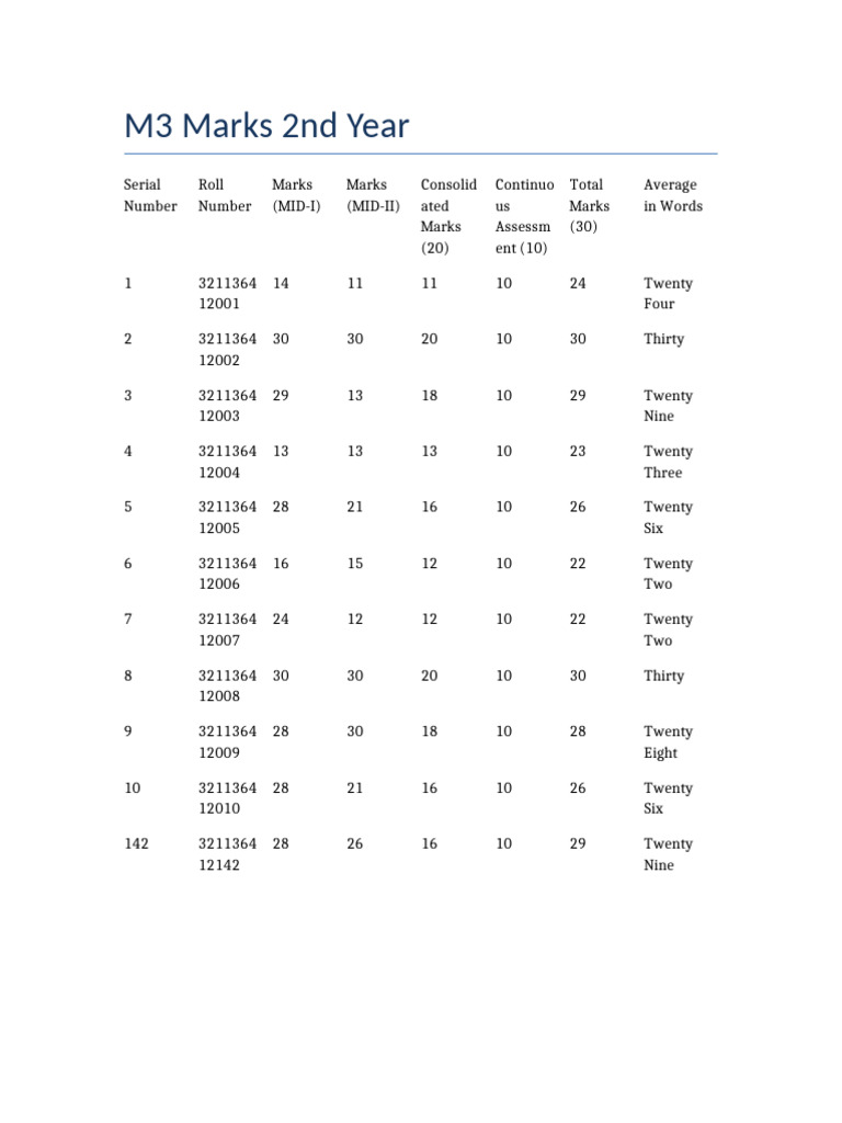 M3 Marks 2nd Year With Serial Numbers | PDF