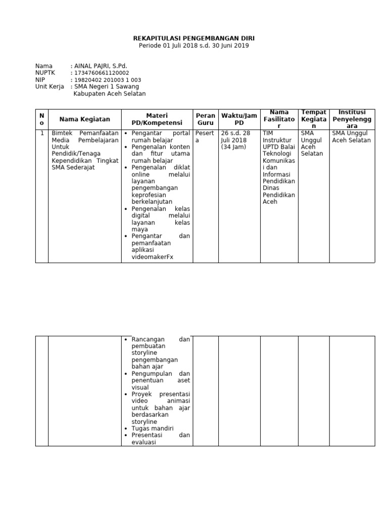 Rekap LPD Ainal_edit | PDF