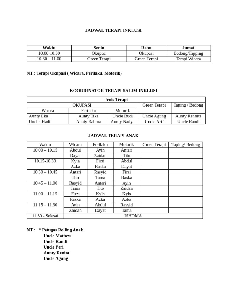Rumah Salim Terapi | PDF