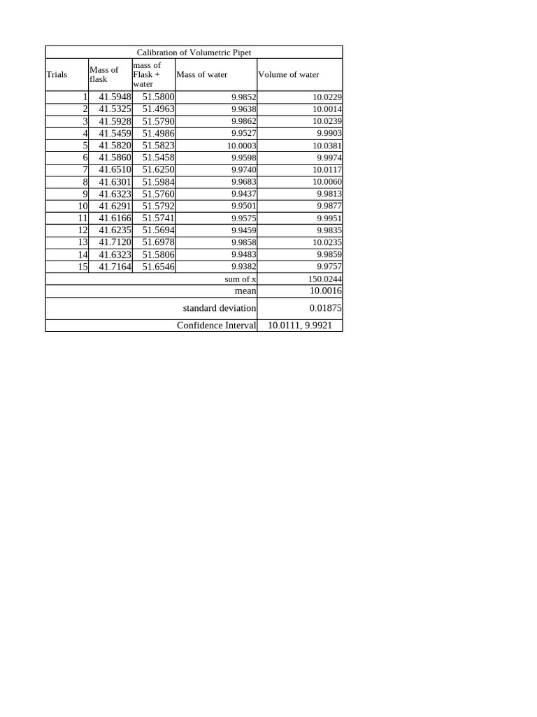 Anachem Lab Act 2 | PDF