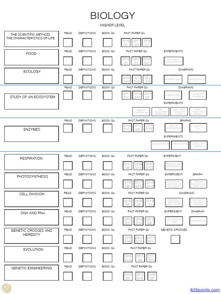 Biology Leaving Cert Study Plan | PDF