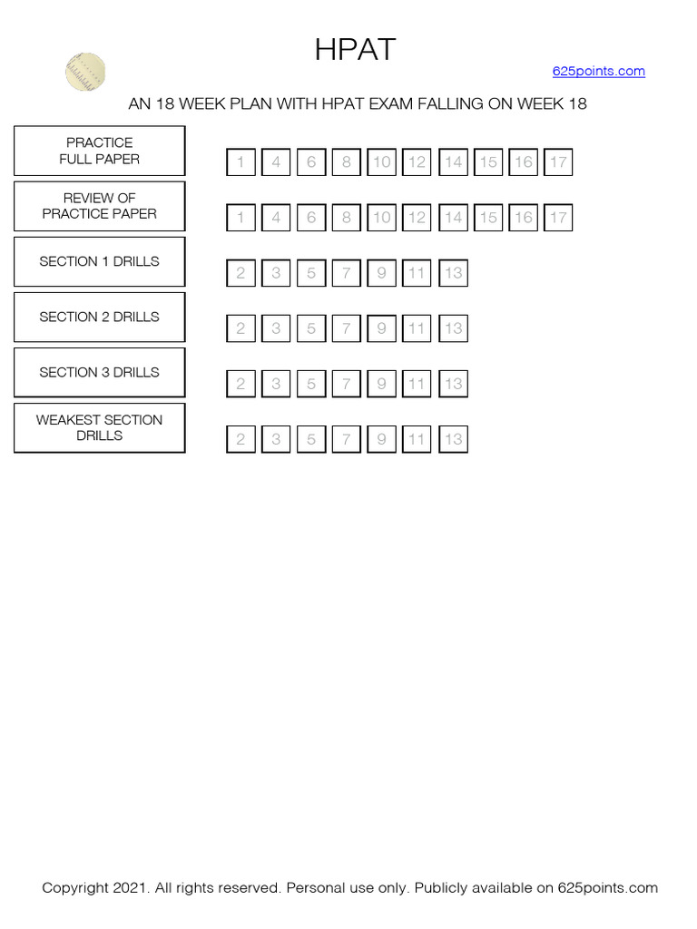 HPAT Study Plan | PDF