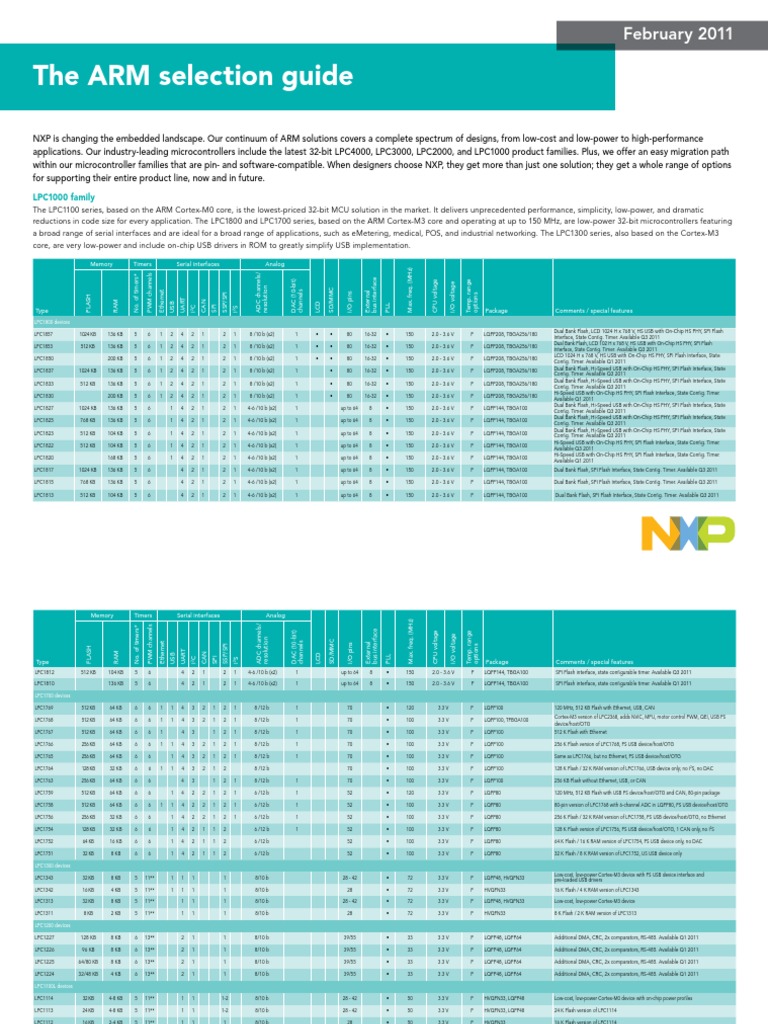 NXP MCU Line - Card Feb2011 | PDF | Microcontroller | Office Equipment