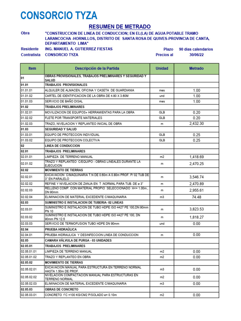Resumen de Metrado | PDF