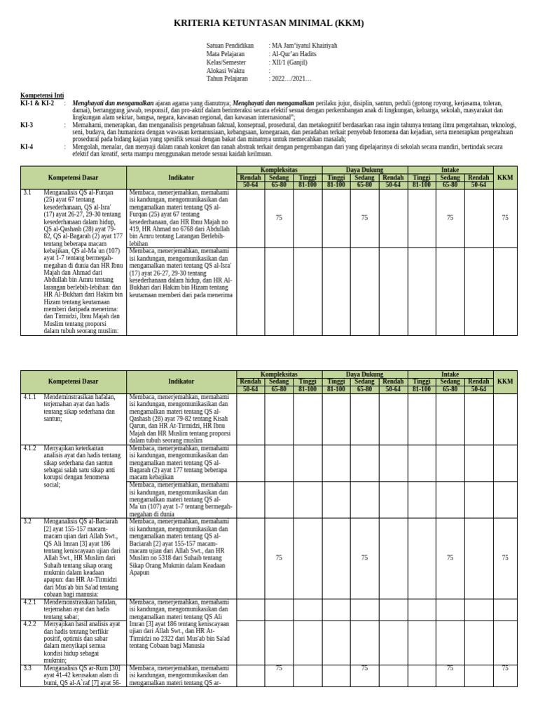 Kriteria Ketuntasan Minimal (KKM) (1) Kls 12 | PDF
