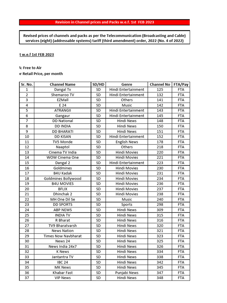 ALP FTA Channels July 05072023 | PDF
