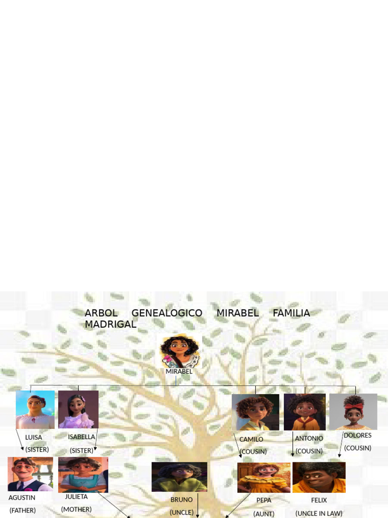 Arbol Genealogico Encanto | PDF