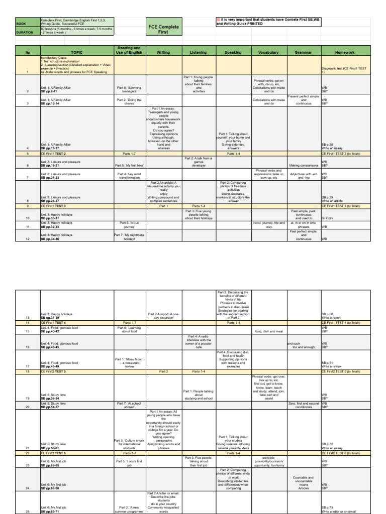 PLAN FCE Complete First | PDF