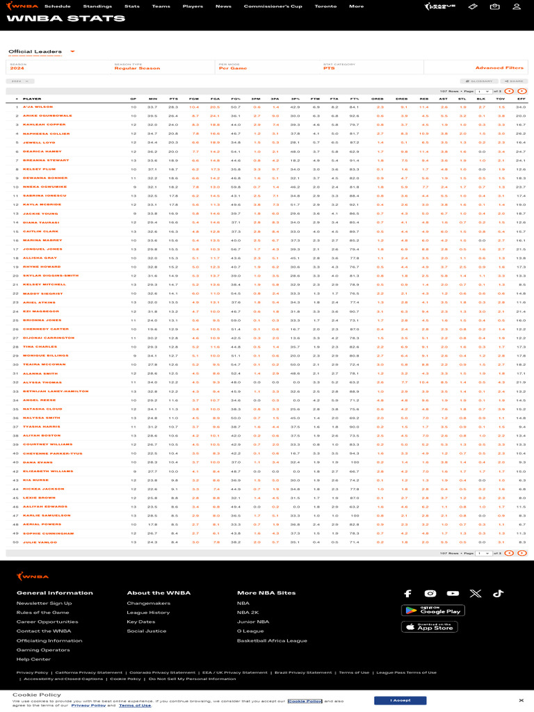 WNBA Stats Season Leaders | PDF