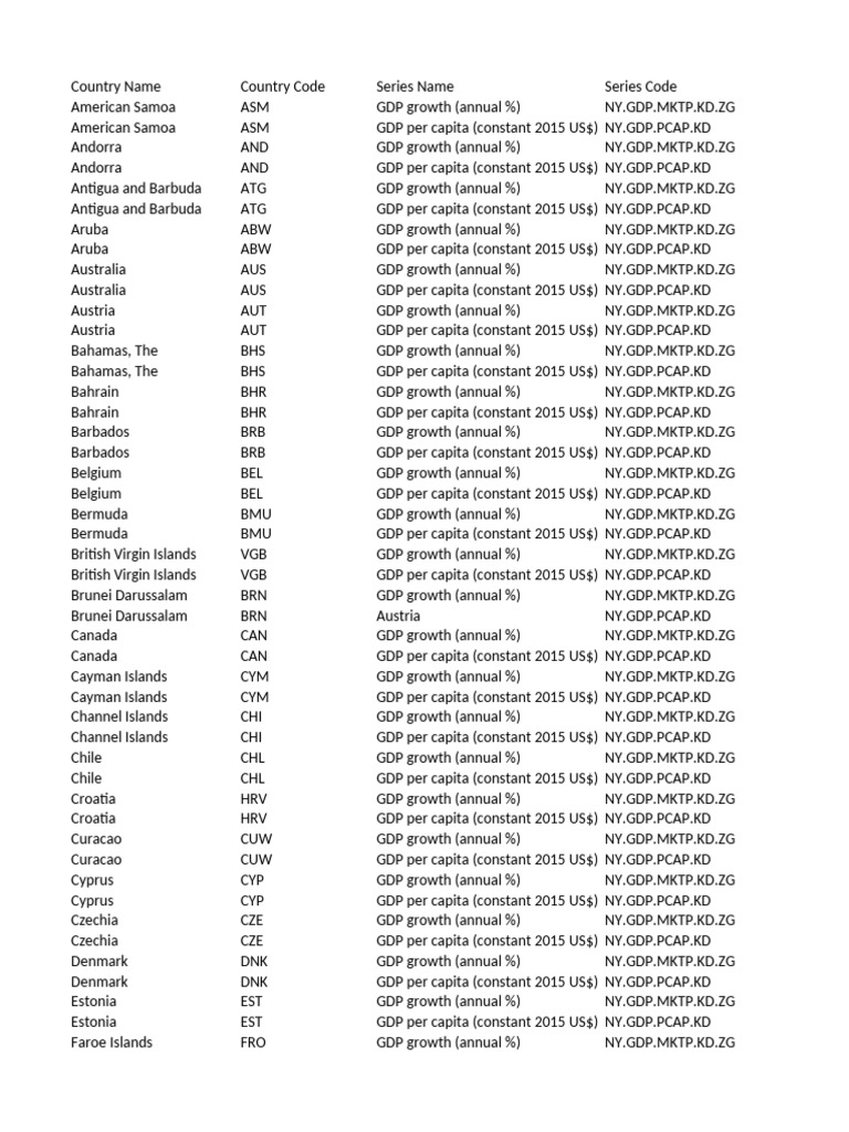 P_Data_Extract_From_World_Development_Indicators | PDF