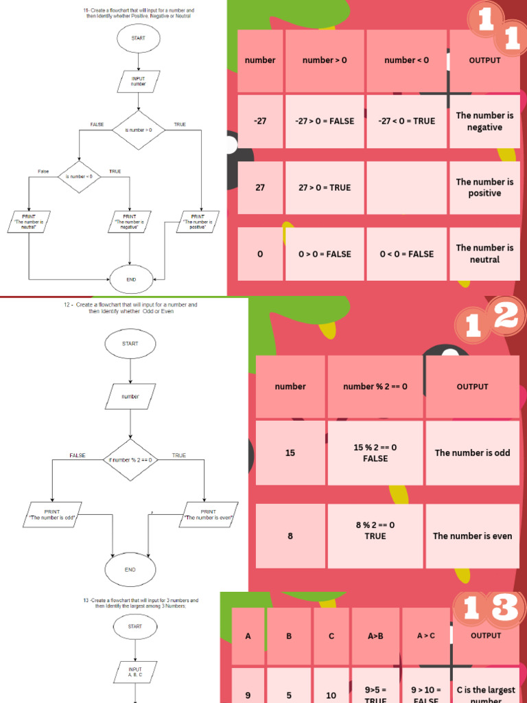 Exercises Selection Structure | PDF