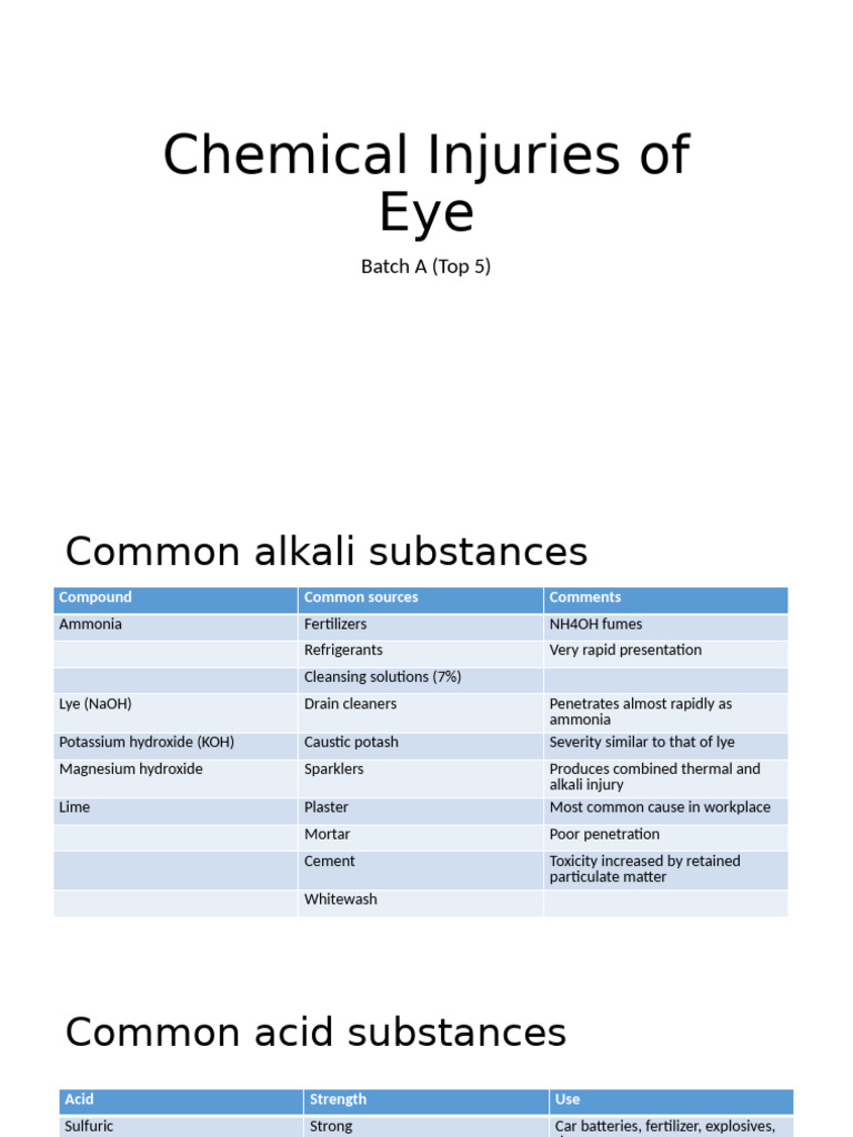 Chemical Injuries v1.1 | PDF