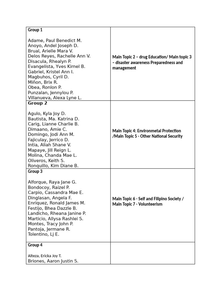 Group Report CWTS | PDF
